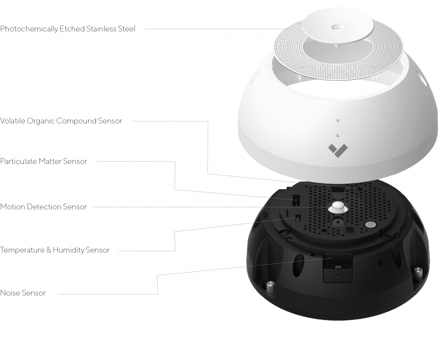 Environmental Sensors - UK IT Networks