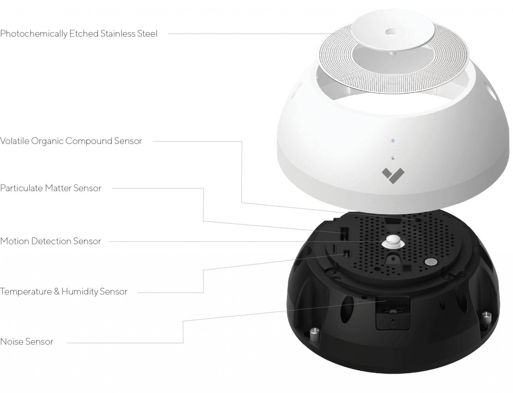 Environmental Sensors - UK IT Networks
