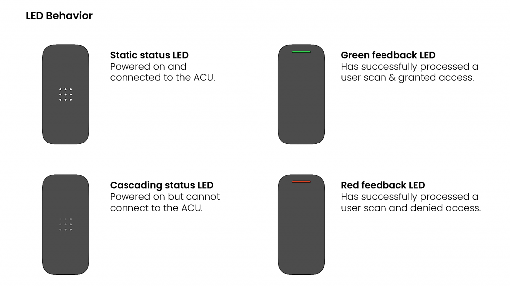 Introducing the Next Generation of Access Control - UK IT Networks