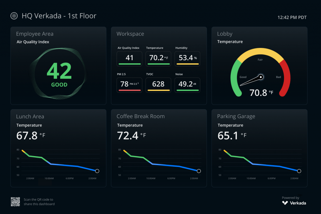 The New Way to Visualise and Analyse Environmental Data - UK IT Networks